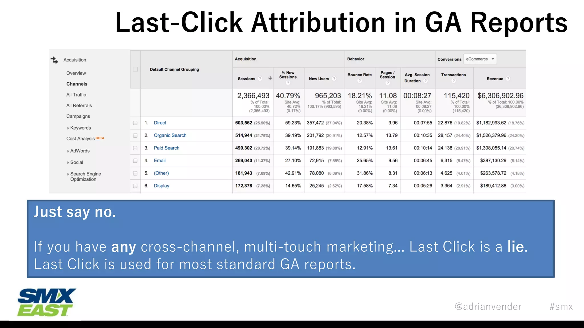 Multi-Attribution Data Visualization Tips | PPT