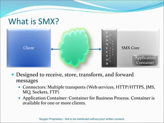 Smx gateway architecture overview shortened | PPTX