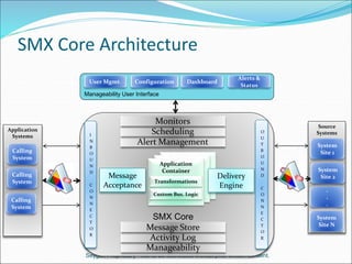 Smx gateway architecture overview shortened | PPTX