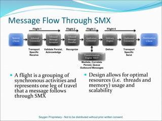 Smx gateway architecture overview shortened | PPTX