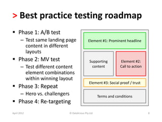 SMX Landing Page Optimisation | PDF | Smartphones | Consumer Electronics