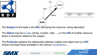 JSON-LD, Schema.org, and Structured data | PPT