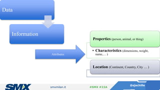 JSON-LD, Schema.org, and Structured data | PPT