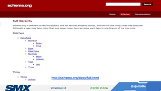 JSON-LD, Schema.org, and Structured data | PPT
