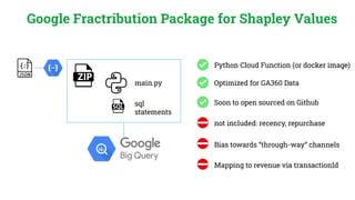 Data Driven Attribution in BigQuery with Shapley Values and Markov ...