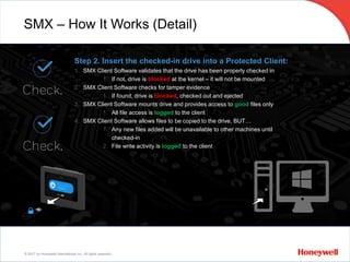 SECURE MEDIA EXCHANGE (SMX) HONEYWELL INDUSTRIAL CYBER SECURITY | PDF