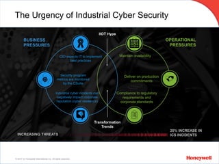 SECURE MEDIA EXCHANGE (SMX) HONEYWELL INDUSTRIAL CYBER SECURITY | PDF