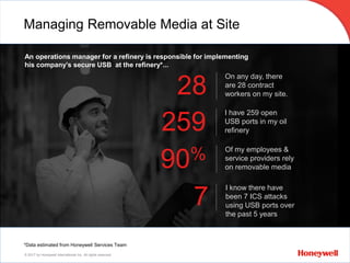 SECURE MEDIA EXCHANGE (SMX) HONEYWELL INDUSTRIAL CYBER SECURITY | PDF