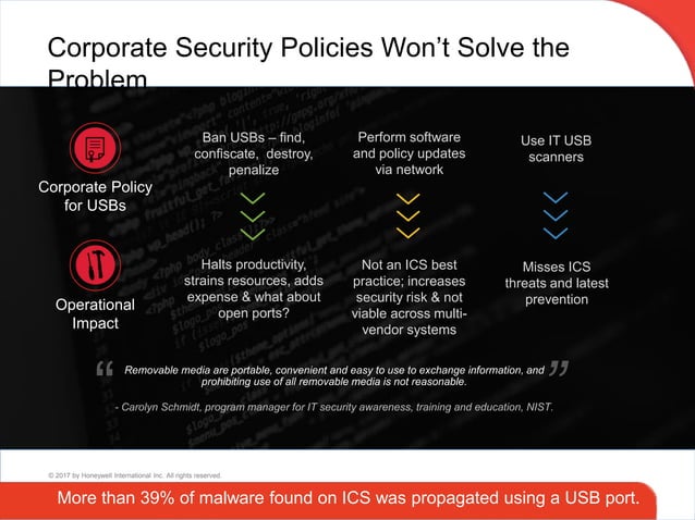 SECURE MEDIA EXCHANGE (SMX) HONEYWELL INDUSTRIAL CYBER SECURITY | PDF