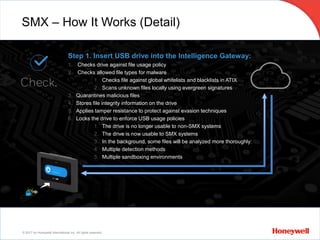SECURE MEDIA EXCHANGE (SMX) HONEYWELL INDUSTRIAL CYBER SECURITY | PDF