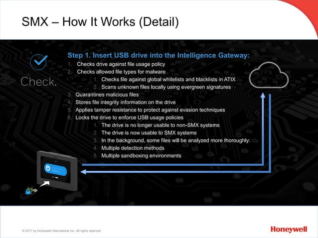 SECURE MEDIA EXCHANGE (SMX) HONEYWELL INDUSTRIAL CYBER SECURITY | PDF