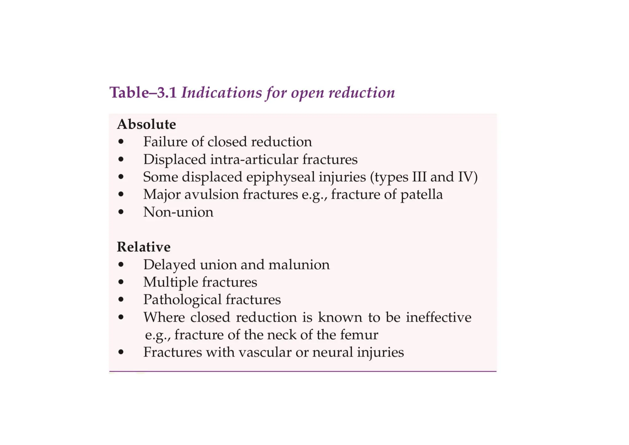 Definitive management of Closed Fracture and Management of Open ...