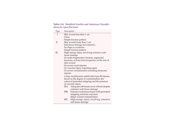 Definitive Management Of Closed Fracture And Management Of Open