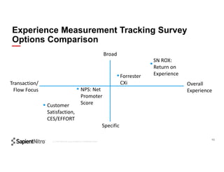 SXSW 2016: What's your ROX? Measuring Return on Experience | PPTX