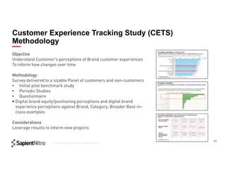 SXSW 2016: What's your ROX? Measuring Return on Experience | PPT