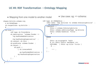 Data Integration & Disintegration: Managing SN SciGraph with SHACL and ...