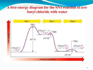 sn1.PPTX | Chemistry | Science