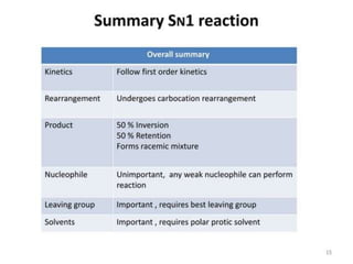Nucleophilic Substitution Reaction SN1 reaction | PPT