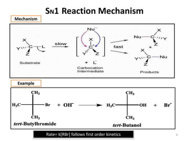 Nucleophilic Substitution Reaction SN1 reaction | PPTX
