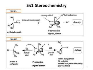 Nucleophilic Substitution Reaction SN1 reaction | PPTX