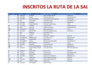 Sn'16 salidos web | PDF