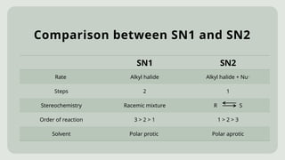 SN1 and SN2. E1 and E2. Rearrangement reaction.pptx