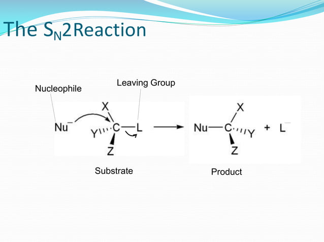 Sn1 and sn2 reaction