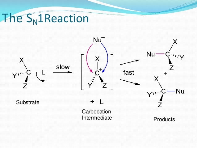 Sn1 and sn2 reaction