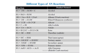 SN1 SN2 NUCLEOPHILLIC SUBSTITUTION REACTION STEREO SELECTIVE REACTIONS ...