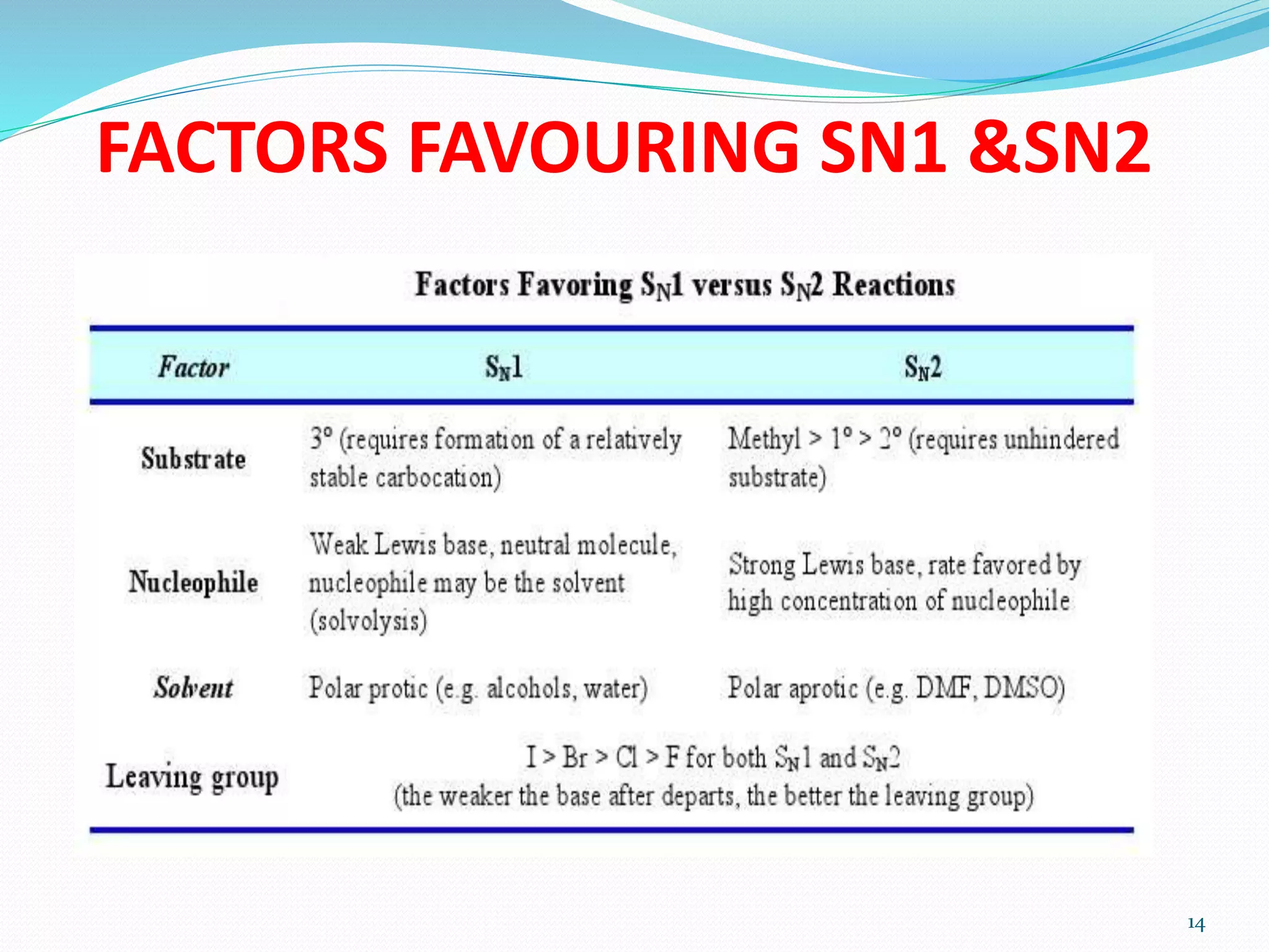 SN1 & SN2 mechanism | PPTX