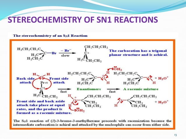 SN1 & SN2 mechanism | PPTX
