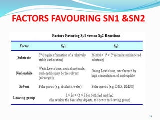 SN1 & SN2 mechanism | PPTX