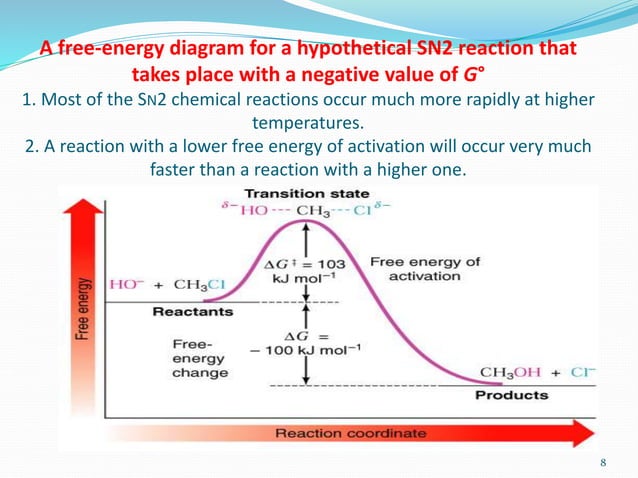 SN1 & SN2 mechanism | PPTX