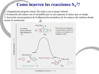 Reacciones de sustitución nucleofílica bimolecular. | PPT