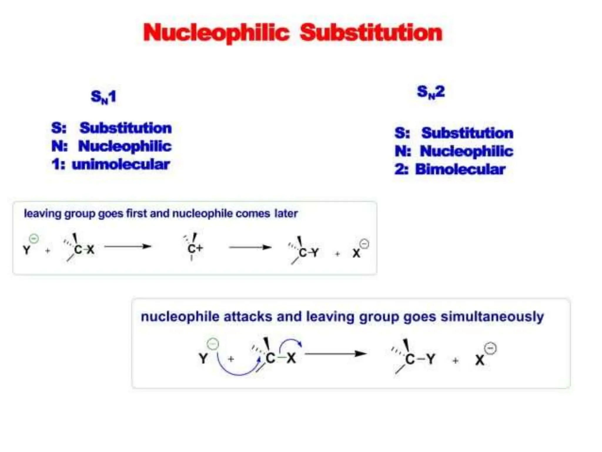 Nucleophilic Substitution Reaction SN2 reaction | PPT