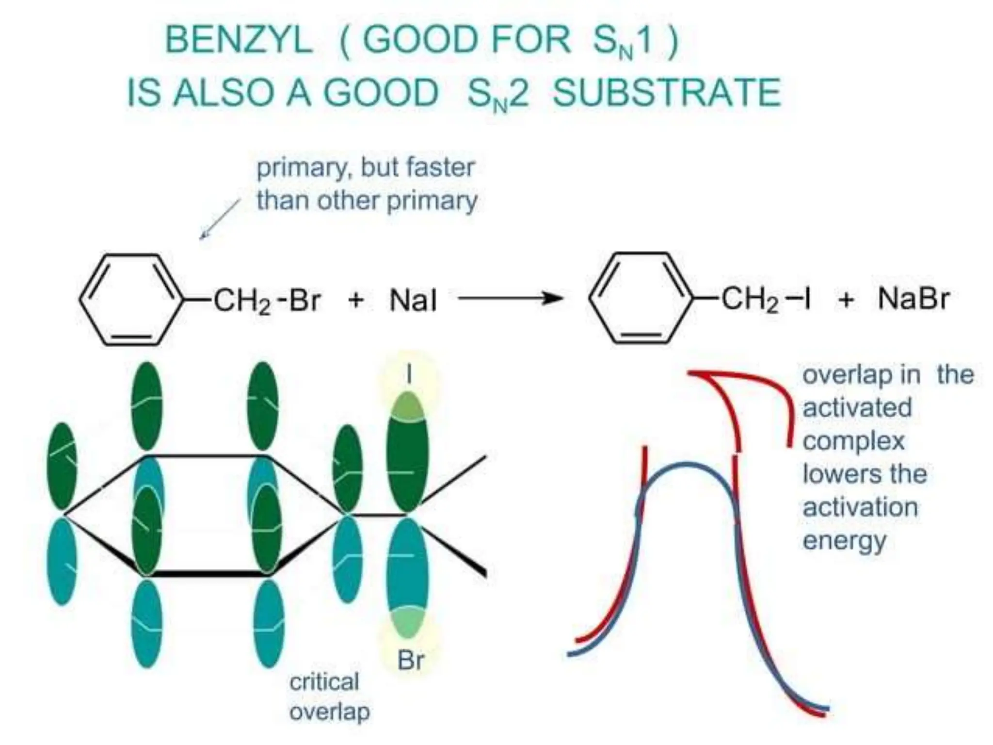 Nucleophilic Substitution Reaction SN2 reaction | PPT