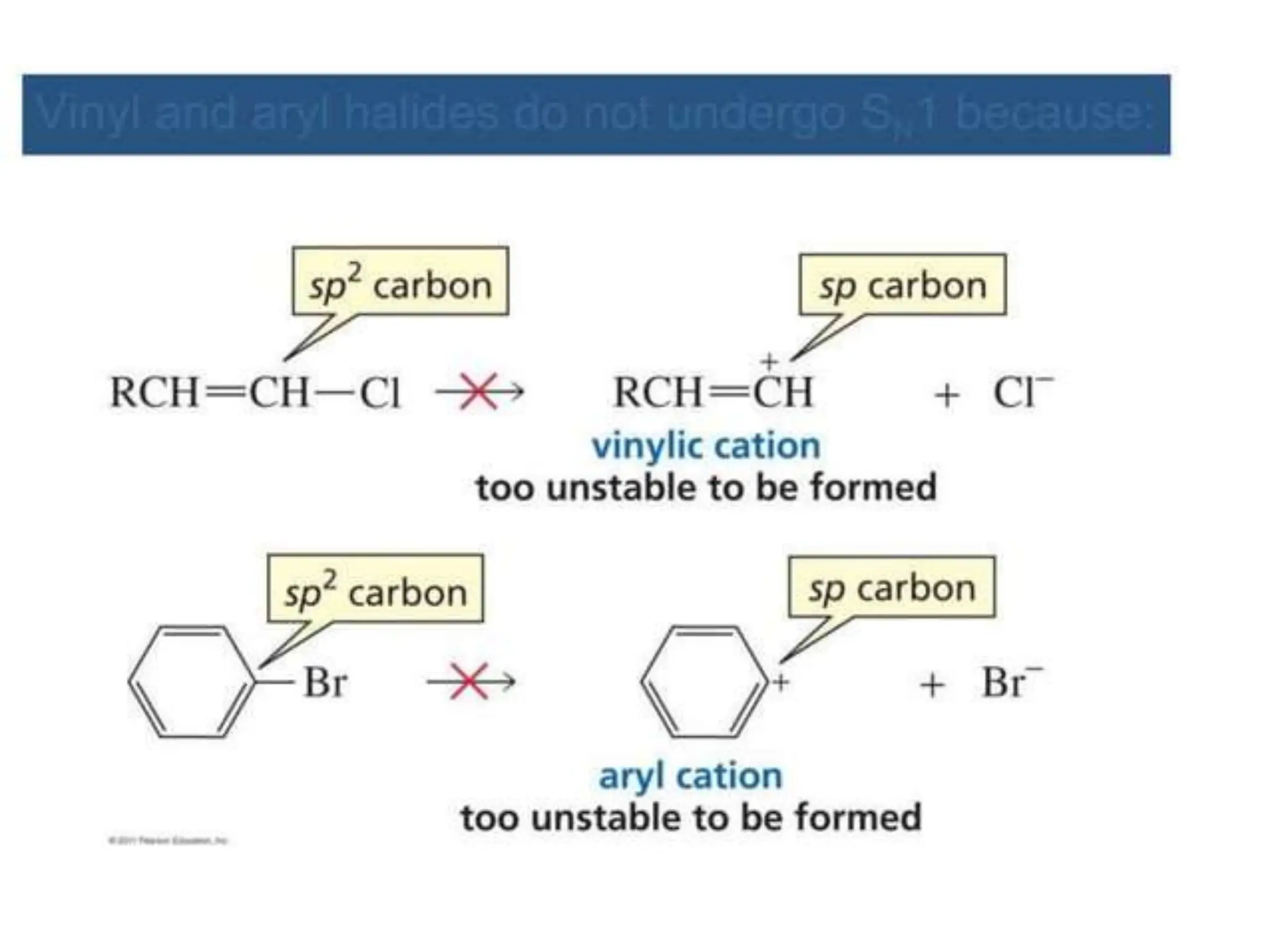 Nucleophilic Substitution Reaction SN2 reaction | PPT