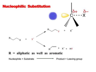 Nucleophilic Substitution Reaction SN2 reaction | PPT