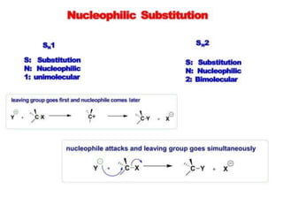 Nucleophilic Substitution Reaction SN2 reaction | PPT