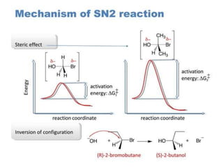 Nucleophilic Substitution Reaction SN2 reaction | PPTX