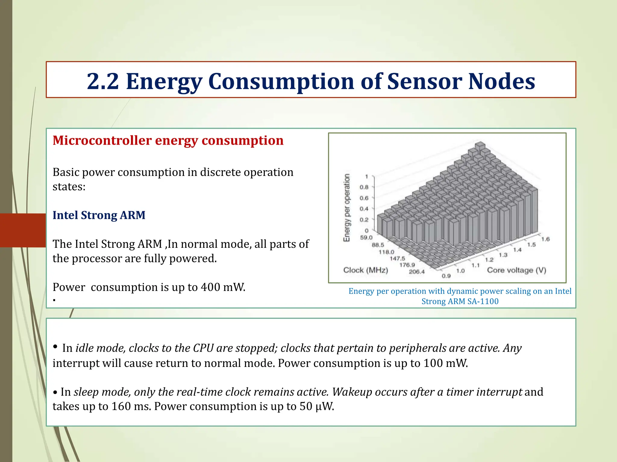 sensor networks unit wise 4 ppt units ppt | PPT