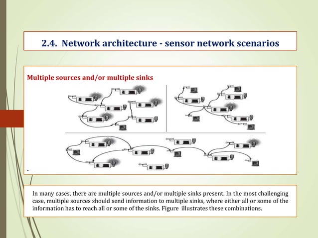 sensor networks unit wise 4 ppt units ppt | PPT