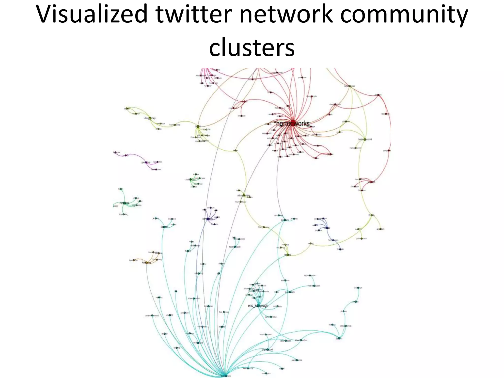Social Network Analysis Using Gephi | PPTX