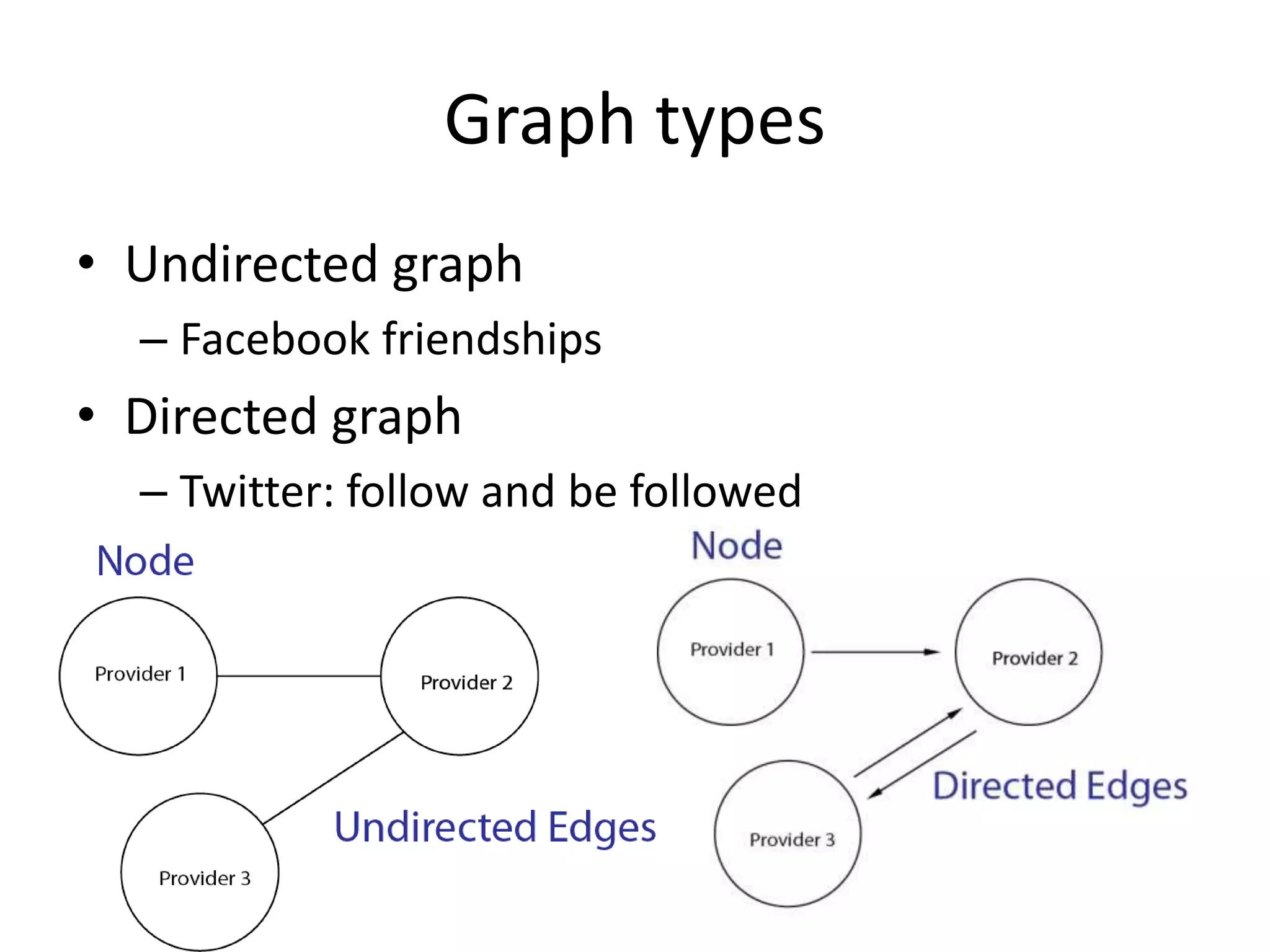 Social Network Analysis Using Gephi | PPTX