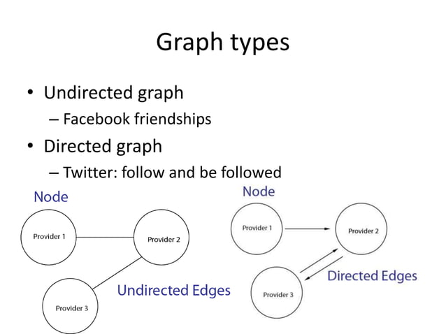 Social Network Analysis Using Gephi | PPTX | Social Networking | Internet