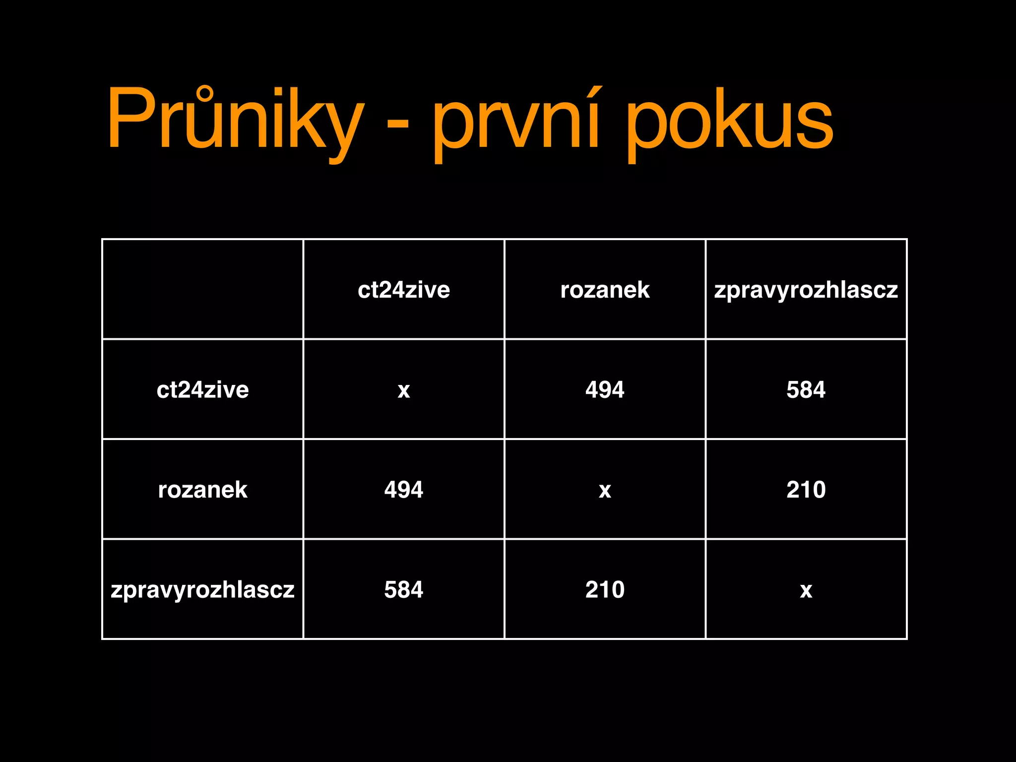 Social Network Analysis Ppt