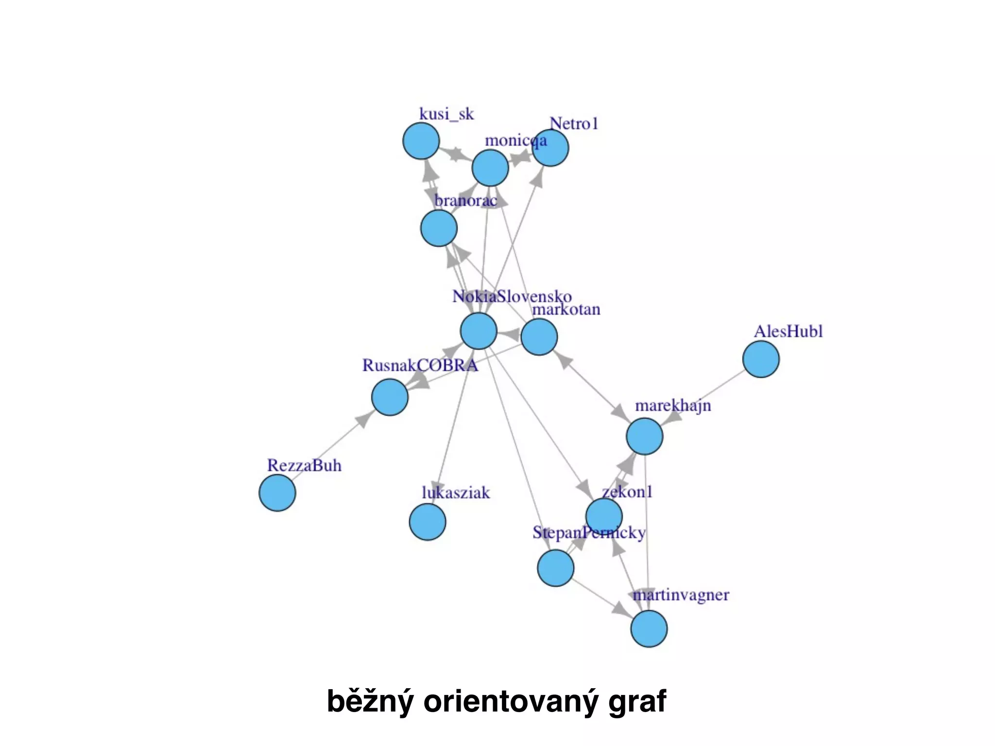 Social Network Analysis Ppt