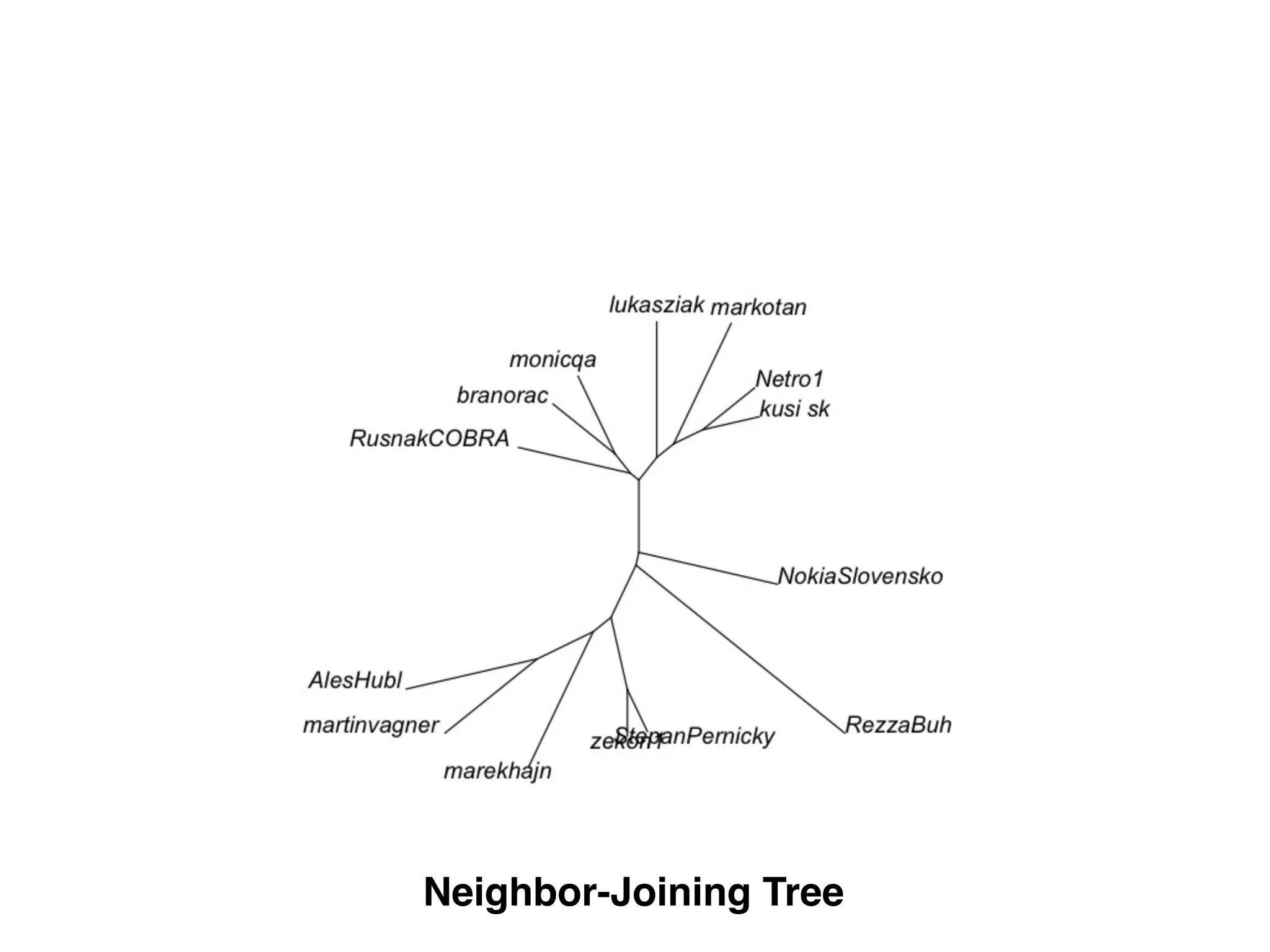 Social Network Analysis Ppt