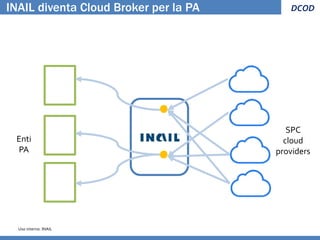 Sna cloud brokering - cardinale ciccotti | PPT