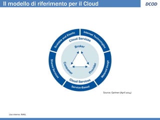 Sna cloud brokering - cardinale ciccotti | PPT